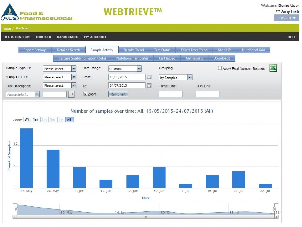 WEBTRIEVE Customer Portal | ALS Life Sciences Ireland